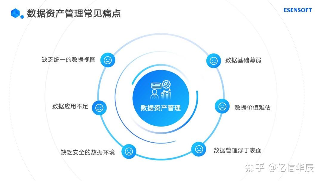 企业数字化转型如何做好数据资产管理 知乎