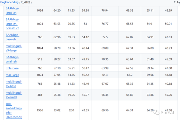 【向量模型M3E，打造功能完备的本地AI知识库】Docker一键部署，oneapi快速嵌入AI应用 - 知乎