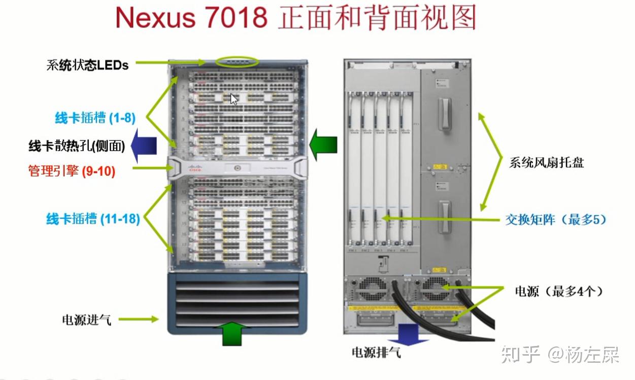 数据中心Cisco Nexus系列一基本系统管理 - 知乎