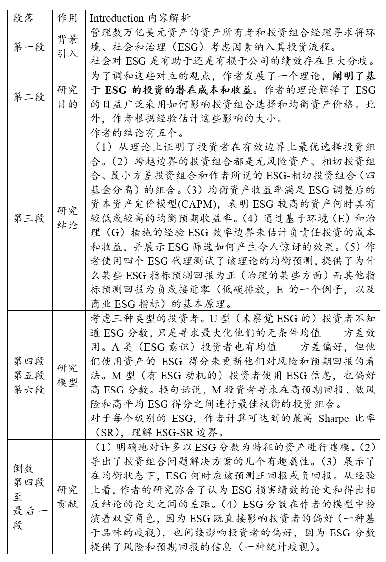 JFE2021文献分享《负责任投资：ESG高效边界》 - 知乎