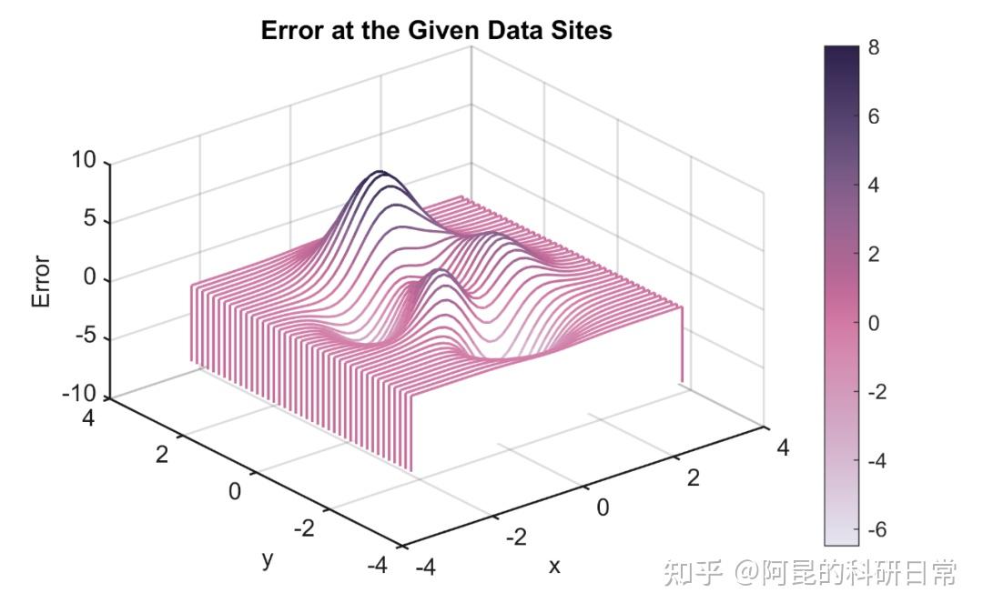 Matlab论文插图绘制模板第60期—瀑布图(Waterfall) - 知乎