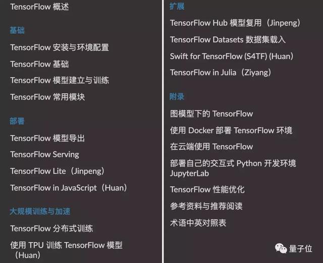 简单粗暴入门TensorFlow 2.0，全中文教学，北大学霸出品 - 知乎