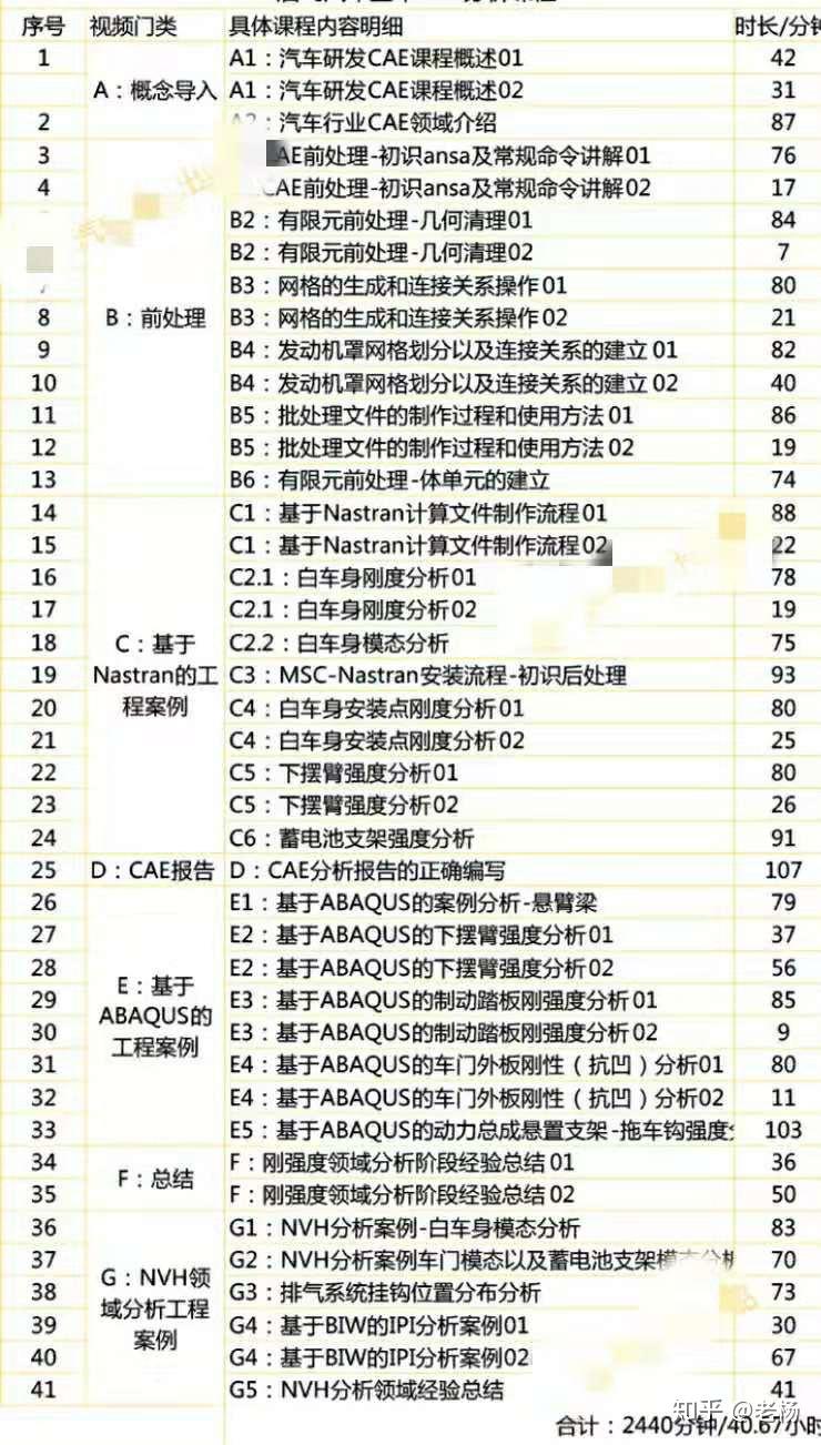 CAE学习分享-ANSA基本操作 - 知乎