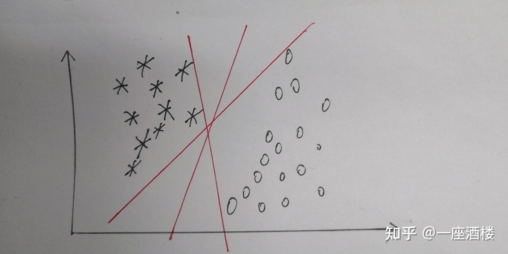 机器学习 支持向量机 知乎