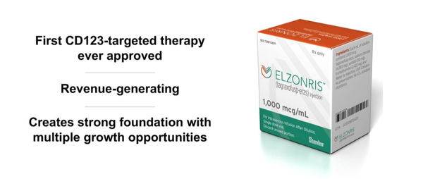 盘点 | 2021年欧洲EMA批准药物 - 知乎