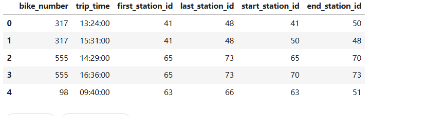 Kaggle入门课程Day15 --- Advanced SQL（Analytic Functions） - 知乎