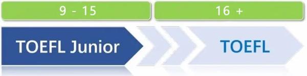 托福青少版TOEFL Junior十套全真模拟题，给娃刷出英语硬实力！ - 知乎