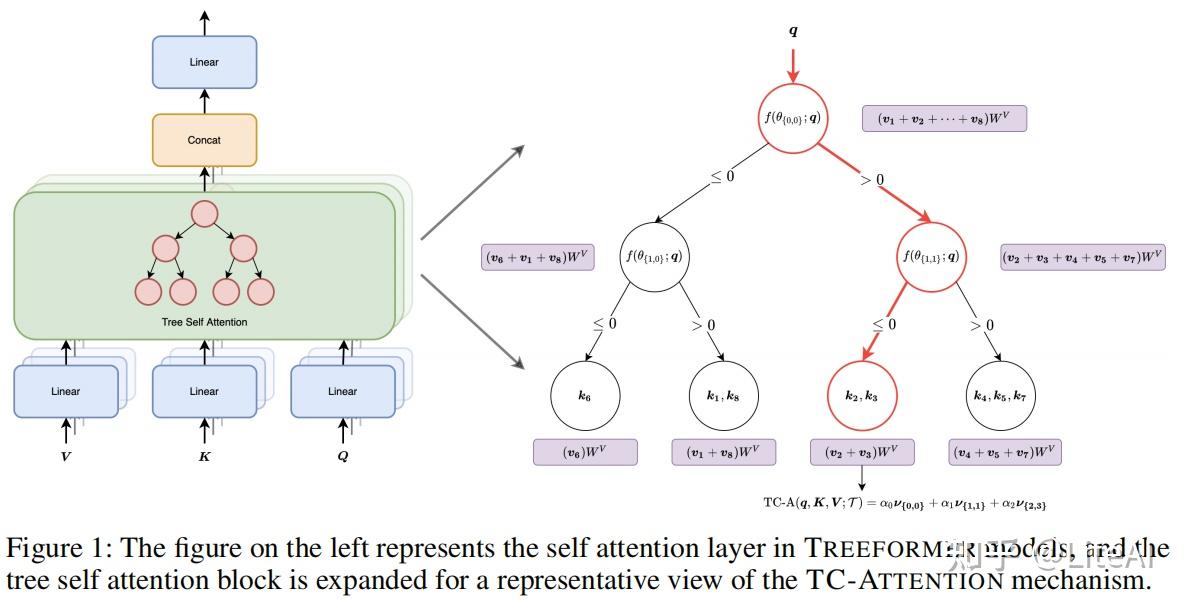 Efficient Ai And 边缘ai And 模型轻量化技术文章推荐（09 29） 知乎
