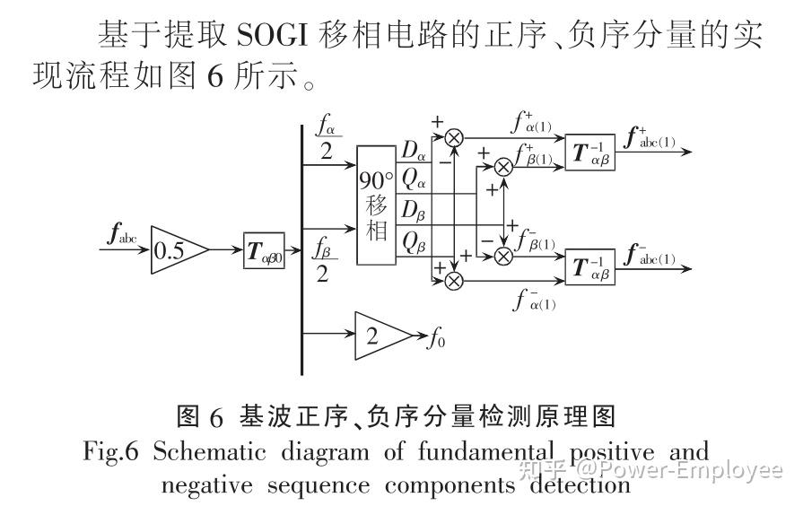 双二阶广义积分器的锁相环（DSOGI-PLL）研究 - 知乎