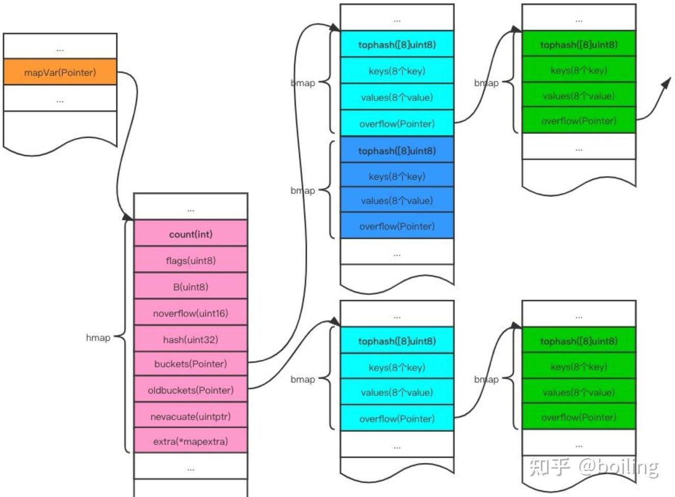 Go进阶——Map - 知乎