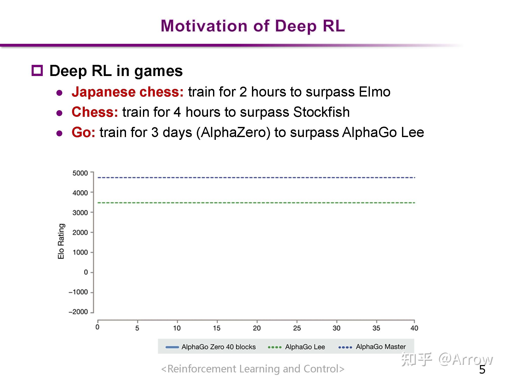 李升波-《强化学习与控制》-Lecture 8（2023年春季） - 知乎