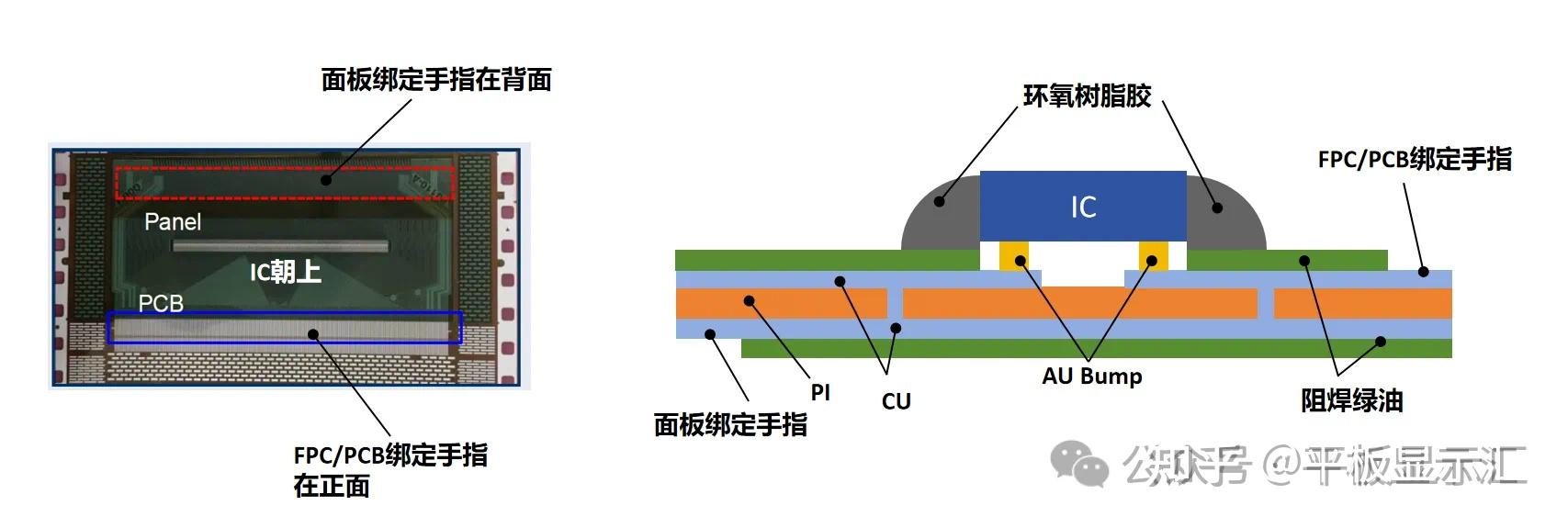 【技术干货】一文读懂COF结构及其优缺点 - 知乎