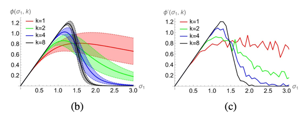 AAAI 2023 | 从谱的角度来看待（图）对比学习 - 知乎