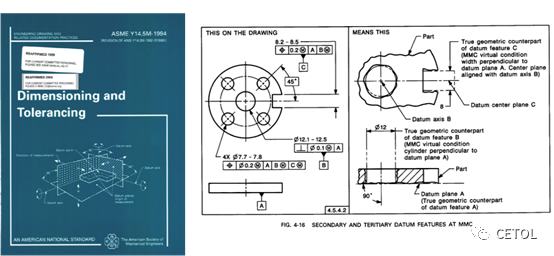 GD&T 基础知识简介与应用 - 知乎