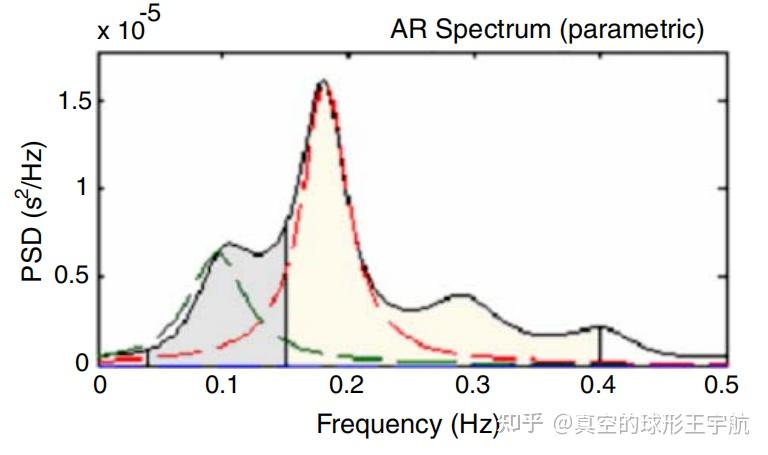 HRV心率变异性：定义、理解以及应用 - 知乎