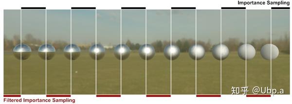 深入理解 PBR/基于图像照明 (IBL) - 知乎