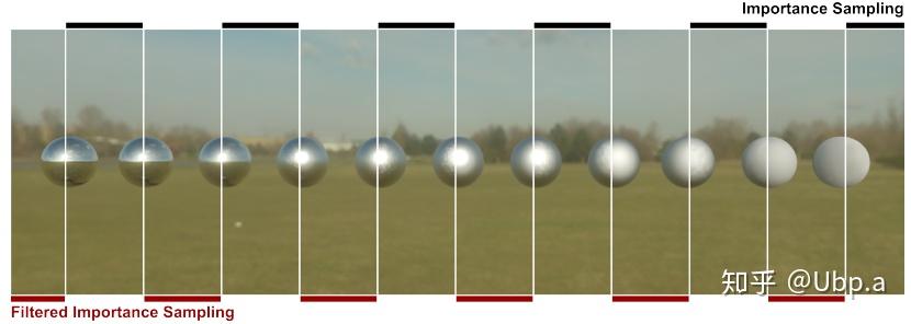 深入理解 PBR/基于图像照明 (IBL) - 知乎