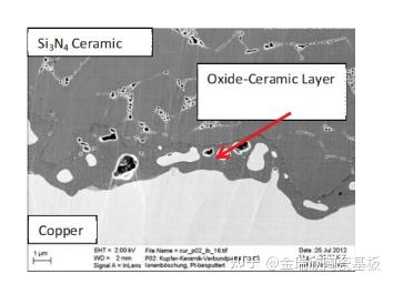 Si3N4 DBC和AMB陶瓷基板 - 知乎