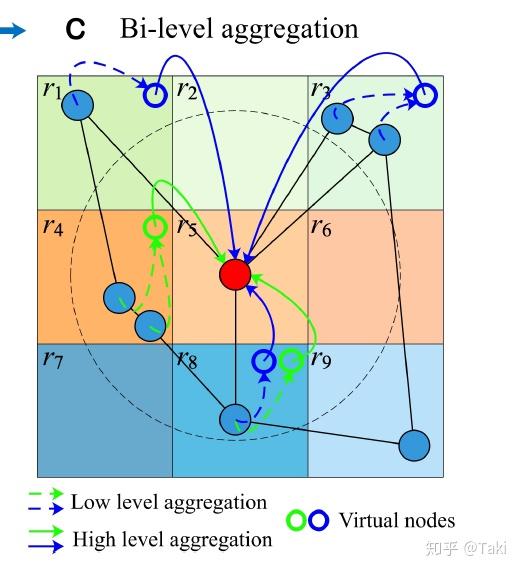 GEOM-GCN: GEOMETRIC GRAPH CONVOLUTIONAL NETWORKS - 知乎