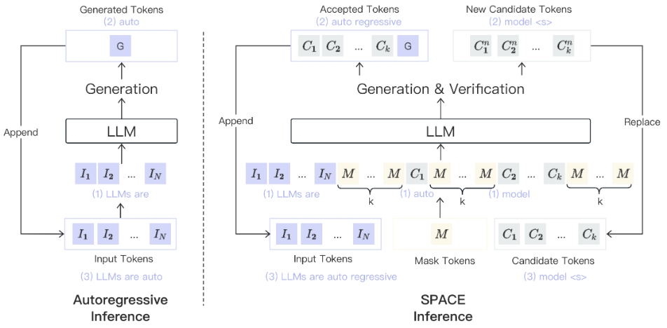 Speculative Decoding 论文阅读合订本 - 知乎