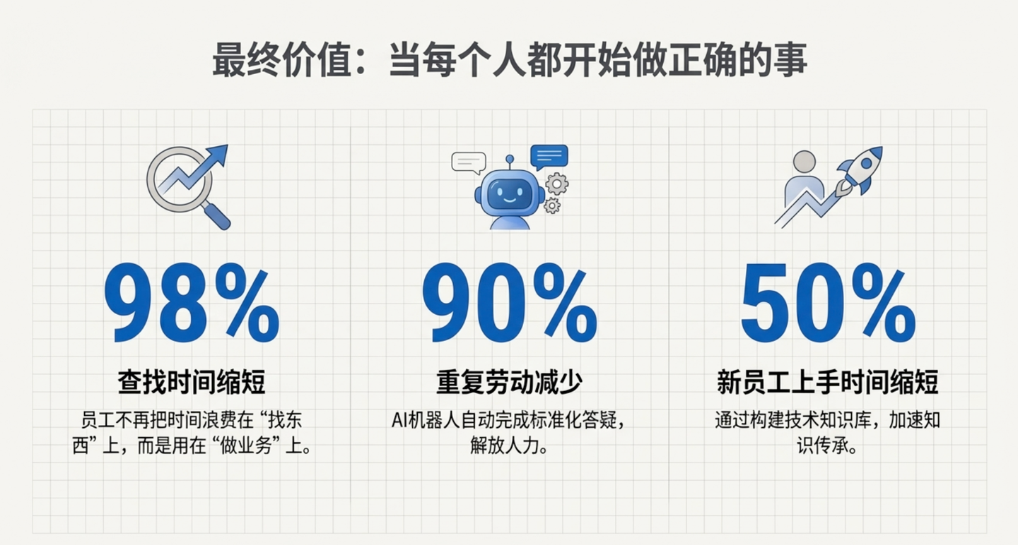 在AI竞速时代，AIDF如何为企业装上“第二大脑”？ - 知乎