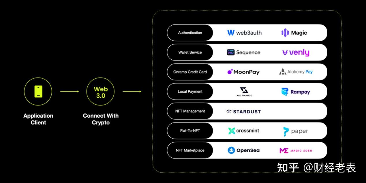 Mirror World以首个一体式多链智能平台引领区块链应用和游戏发展的新时代。 - 知乎