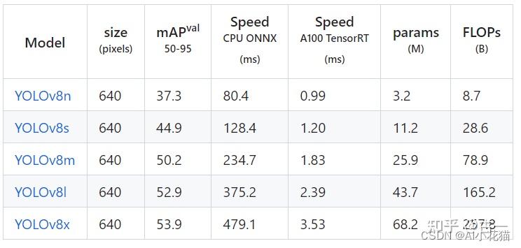 目标检测项目实战——使用Yolo v8识别图片中验证拼图位置 - 知乎