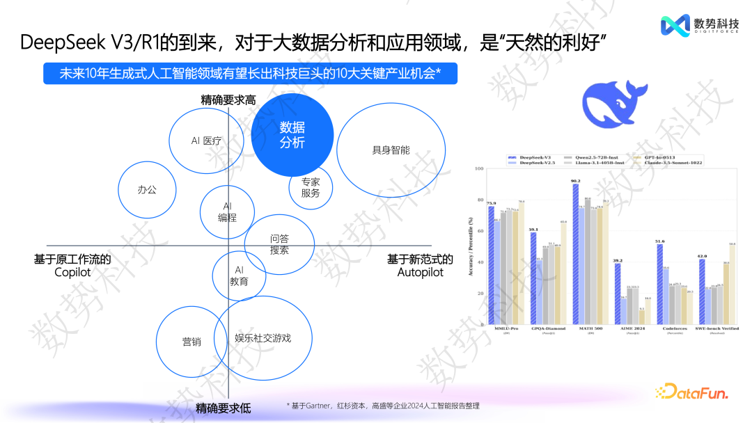 DeepSeek 如何重塑大数据：数势科技 SwiftAgent 的创新分享 - 知乎