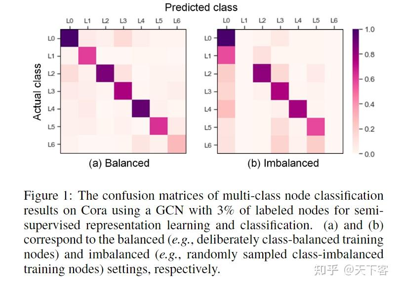 论文笔记：IJCAI'20 Multi-Class Imbalanced Graph Convolutional Network ...