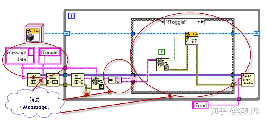 LabVIEW面向对象编程_初窥门径（8）：操作者框架(Actor Framework)之演化 - 知乎