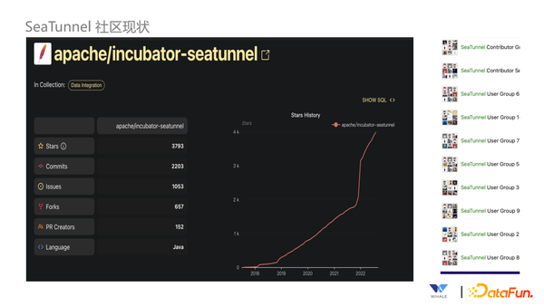 数据集成平台 - SeaTunnel V2 架构演进 - 知乎