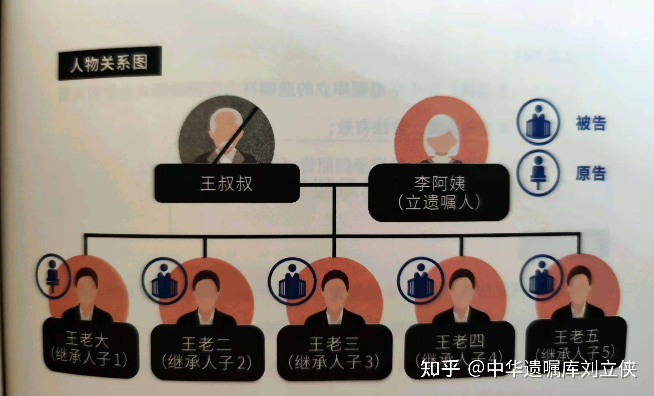最高人民法院判例: 家人内斗?看遗嘱如何保护老母亲心愿 知乎