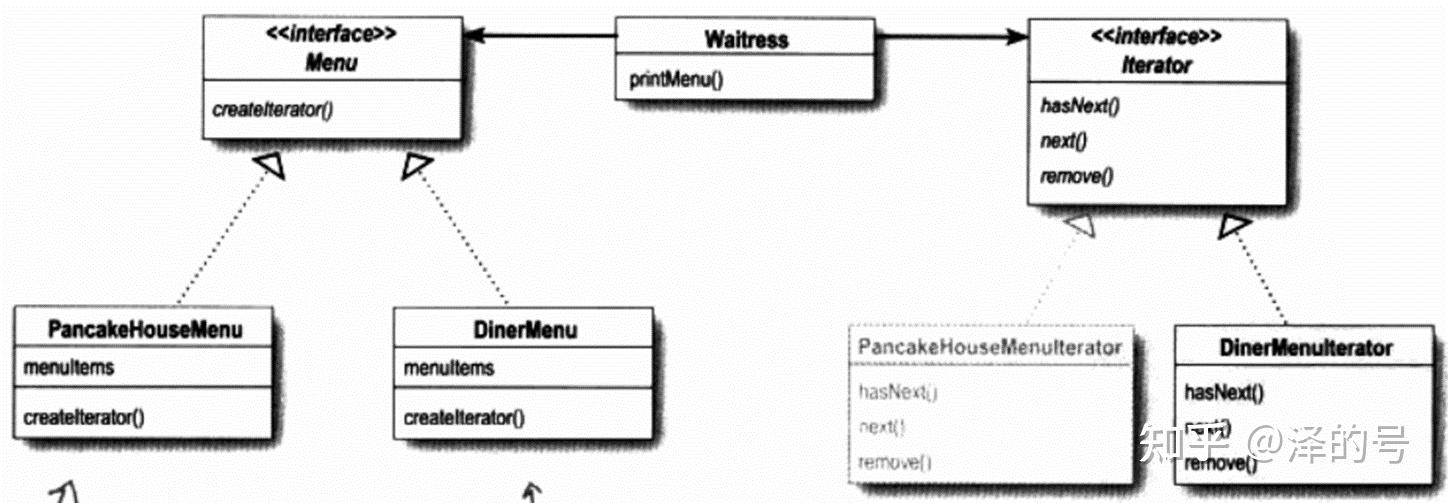 软件设计模式整理（iii工厂模式 单件模式 命令模式 适配器模式 外观模式 模板方法模式 迭代器、组合模式 状态模式） 知乎