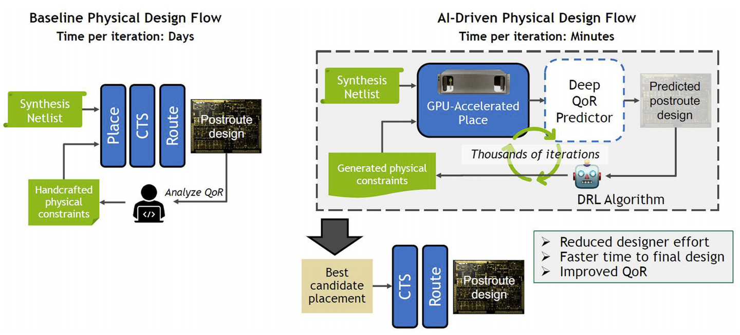 AI for Chip Design，NVIDIA做了这些精彩的工作 - 知乎