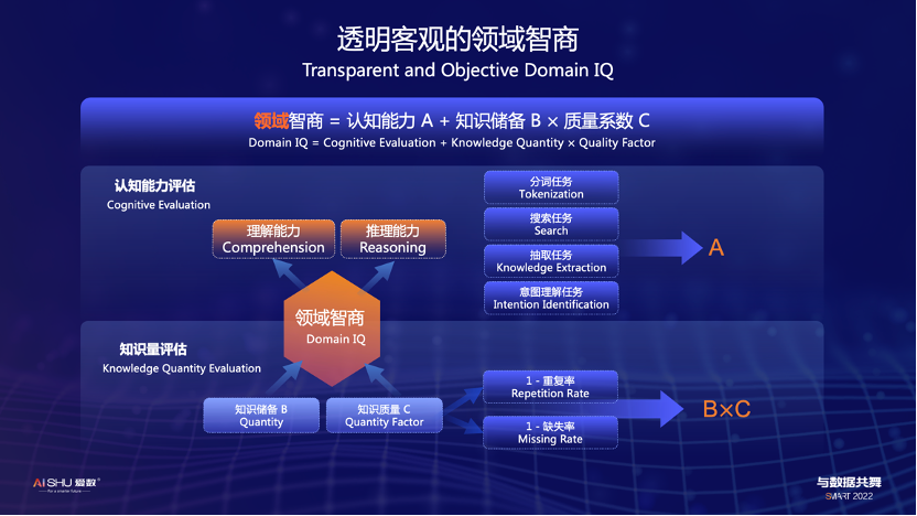 领域智商点亮认知智能！AnyDATA Framework 2正式发布！ - 知乎