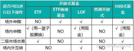 两分钟让你分清ETF和LOF（全是干货版） - 知乎