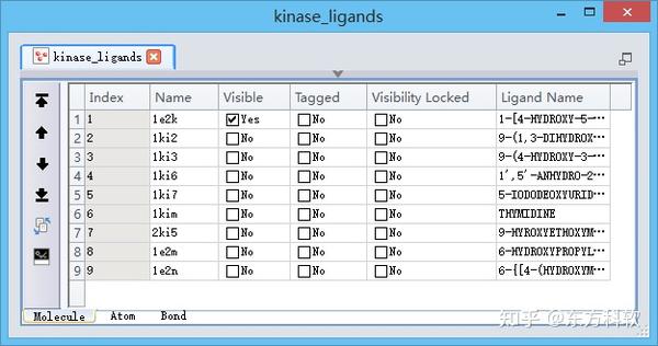 Discovery Studio官方教程（Help-Tutorials） 使用LibDock进行快速分子对接（虚拟筛选） - 知乎