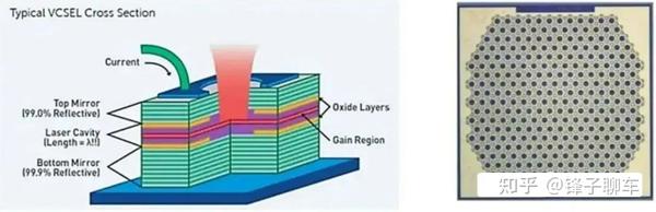 [科普]一文看懂激光雷达LIDAR基本工作原理 - 知乎