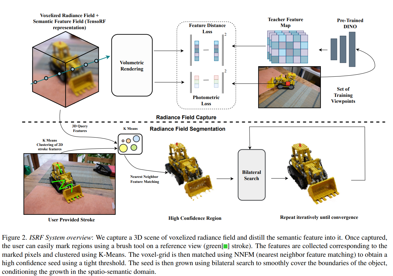 NeRF相关论文(上，30篇)--CVPR2023 - 知乎