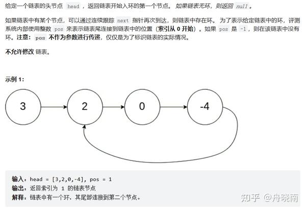 算法第109题:环形链表ii,快慢指针,leetcode编号142,链表题,难度中等 知乎