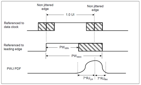 抖动与抖动测试 - 干货！ - 知乎