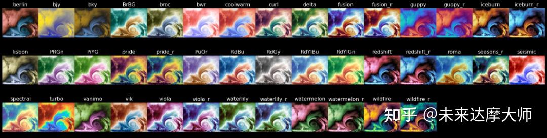【Pytorch 颜色表(colormap) 第三方库汇总】scicomap包，colorcet包，cmasher包，viscm包和 ...