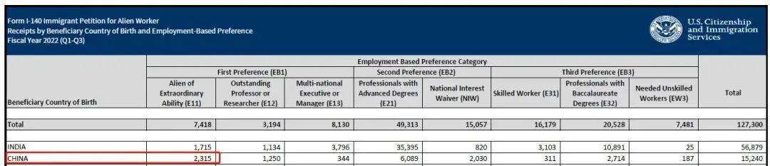 2022财年第三季度NIW和EB-1A审理数据公布：获批率稳步提升，机会更多了！ - 知乎