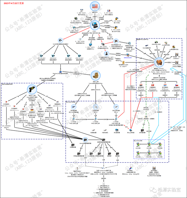 第58篇：美国安全局NSA入侵西北工业大学流程图梳理和分析(正式篇) - 知乎