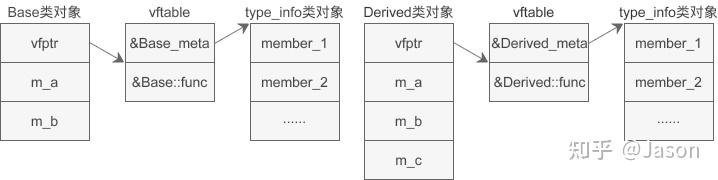 5.7 RTTI机制精讲（C++运行时类型识别机制） - 知乎