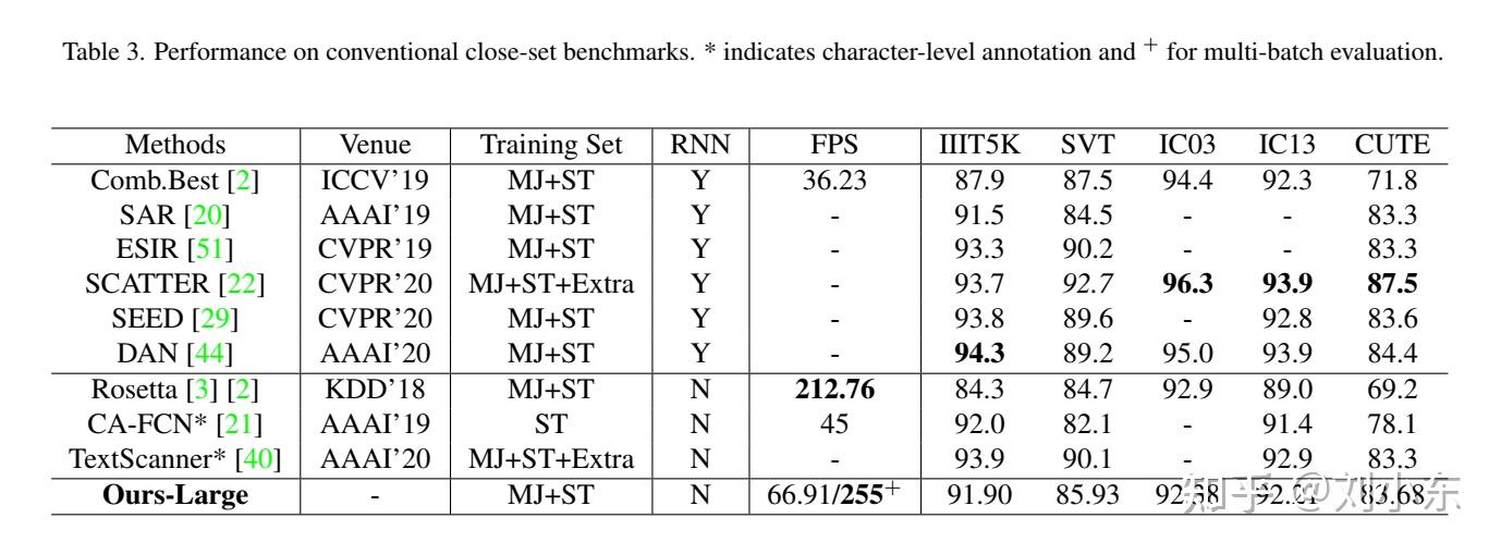 文本识别(CVPR2022) - 知乎