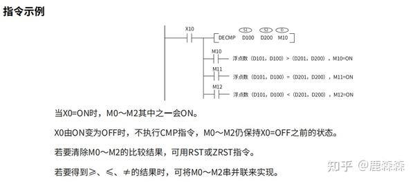 汇川PLC\Easy320网络通信应用——PLC网口转串口实例 - 知乎
