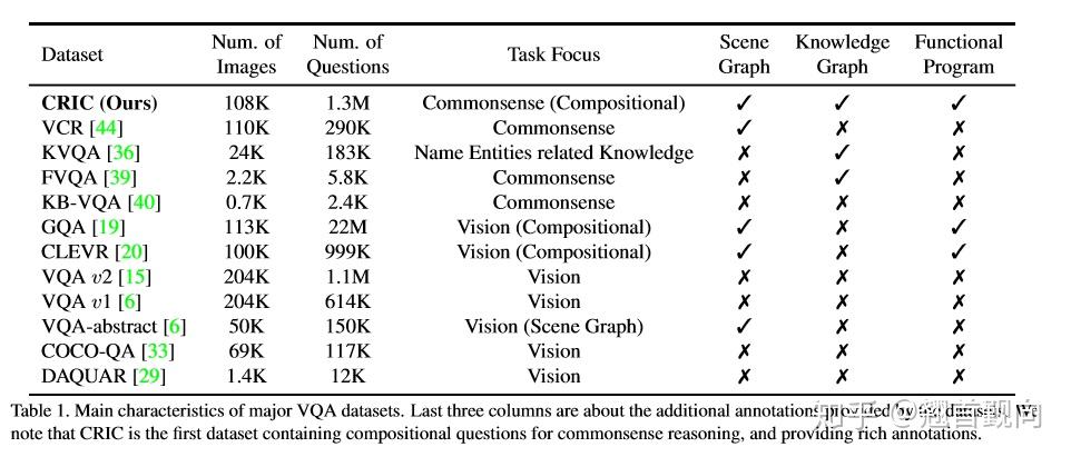 VQA dataset - 知乎
