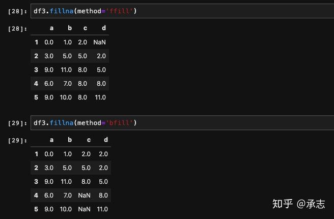 pandas | DataFrame基础运算以及空值填充 - 知乎