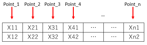 Kernel Principal Component Analysis(KPCA核主成分分析) - 知乎